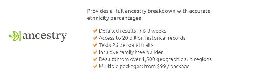 What Is All Access Membership Ancestry 🧬 Dec 2025